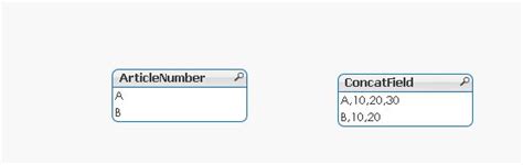 Solved Convert Data From Rows To Columns Qlik Community 1599972