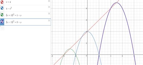 Parabola Equation Graph Parabola Graph Properties Examples