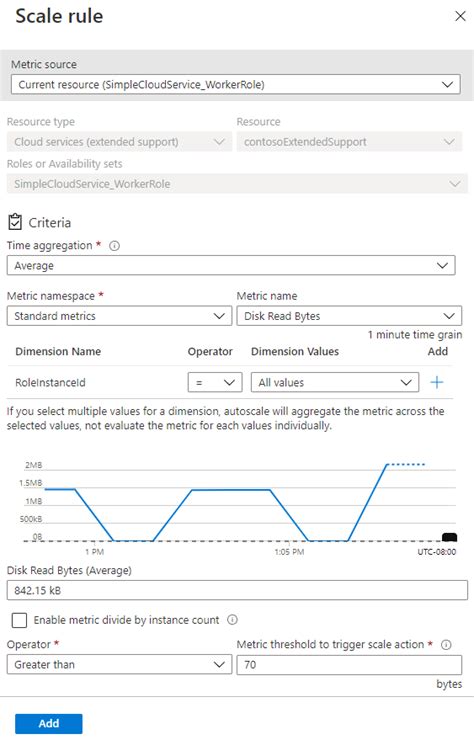 Instellingen Voor Schaalmodificatie Configureren Voor Azure Cloud