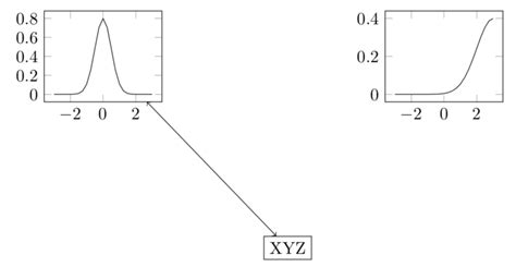 Tikz Positioning Of Plot Within Node Tex Latex Stack Exchange