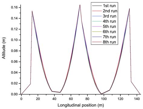 Figure A1 Sampling Results Based On Orthogonal Experimental Design Download Scientific Diagram