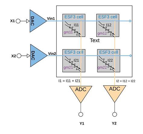 산업분석 How Analog In Memory Computing Can Solve Power Challenges Of