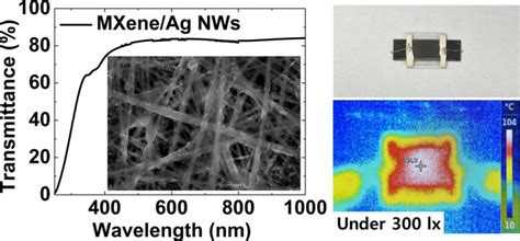 국가나노기술정책센터 광운대 경희대 공동 연구팀 실내 태양 전지로 구동되는 복합 전극 기반 고성능 모바일 투명 히터 개발 국내