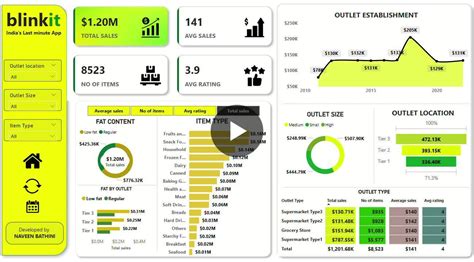 Datavisualization Powerbi Excel Businessintelligence Dataanalysis