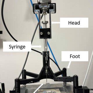 Set Up Of The Direct Ink Writing Printer Download Scientific Diagram