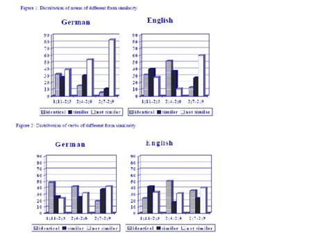 Early Verbs And Argument Structure In L 2