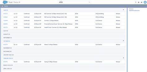 Ashwin Tiwari On Linkedin Salesforce Partialcopysandbox Sandboxtemplate Datamanagement…