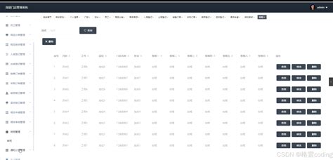 基于springboot连锁店管理系统的设计与实现源码lw调试文档基于springboot的加盟门店管理系统 Csdn博客