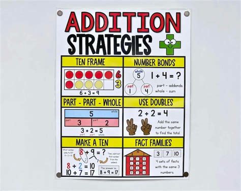 Addition Strategies Anchor Chart Hard Good Option 1 Etsy