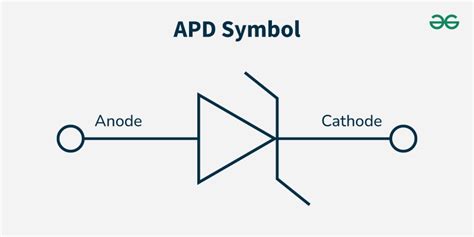 Avalanche Photodiode Geeksforgeeks