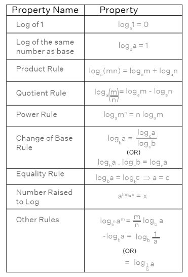 Logarithms Mathematics For Act Pdf Download