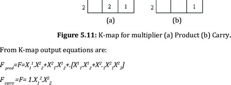 Truth Table For Multiplier Download Table