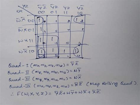 2nd Puc Computer Science Model 2 Question Papers And Answers 2nd Puc Computer Science