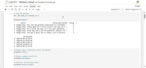 Vishwanadhula Gowrish On Linkedin Prodigyinfotech