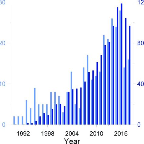 Pdf Review Of Indirect Optical Measurements Of Leaf Area Index Recent Advances Challenges