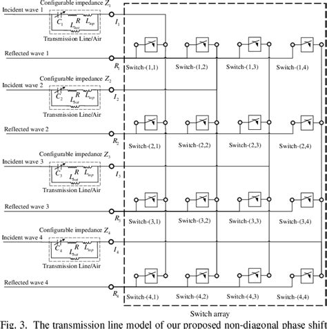Reconfigurable Intelligent Surfaces Relying On Non Diagonal Phase Shift Matrices