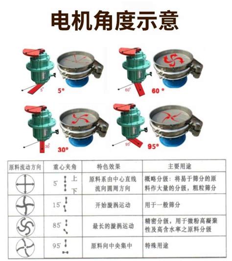 影响振动筛筛分效率的原因有那些 新闻资讯 超声波振动筛过滤 圆形直线振动筛 振动平台厂家 河南新斯曼机械设备有限公司