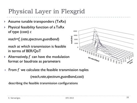Ppt An Introduction To Routing And Wavelength Assignment Algorithms For Fixed And Flexgrid