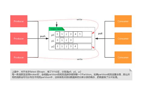 Kafka学习笔记完整kafka学习笔记 最全 Csdn博客