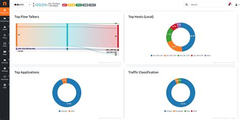 Raspberry Pi 4 Deploying Ntopng With Helm Raspberry Pi K3s Stories