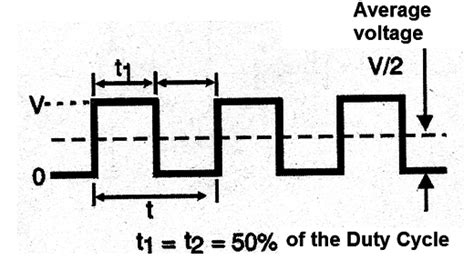 Switched Mode Power Supplies ART E