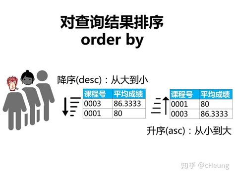 sql基础语句汇总 sql查询语句 汇总分析 csdn博客