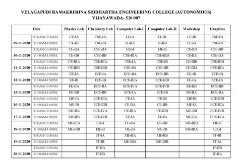 I IV B Tech II Semester Lab Time Table SAHE Siddhartha Academy Of