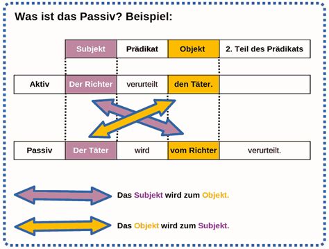 Passiv Arbeitsblätter