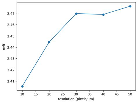 Mpb Mode Solver Gplugins