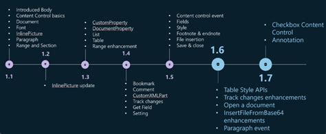 Ignite 2023 Ushering In The Era Of Microsoft Copilot Extensibility