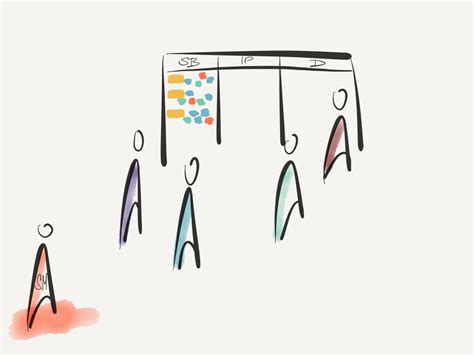 Being Agile Embracing A Change And Going Online Agile And Scrum Blog