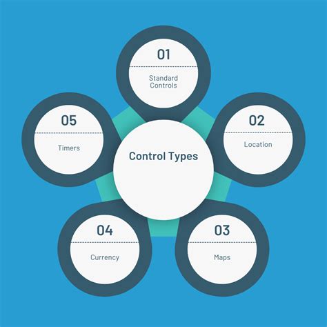 Dynamic Form Control Types