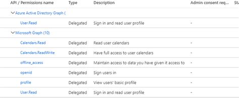 AccessToken Not Generated After Adding Scope Issue 69 Azure