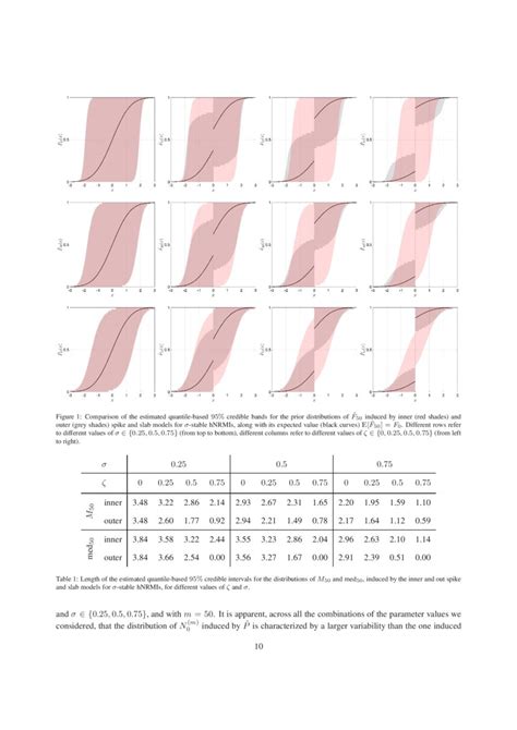 Inner Spike And Slab Bayesian Nonparametric Models DeepAI