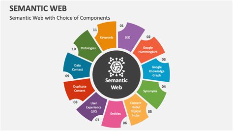 Semantic Web PowerPoint And Google Slides Template PPT Slides