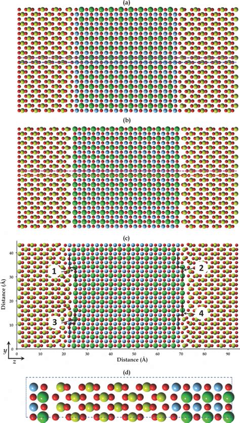 A Tio2 Terminated Ceo2sto Interface Minimized Using Atomistic Download Scientific Diagram