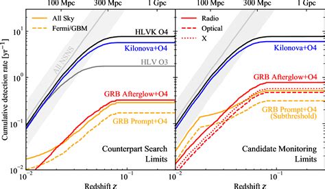 Table 1 From Multi Messenger Observations Of Binary Neutron Star