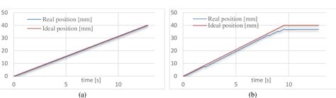 Figure 6 From A Digital Twin Based Self Calibration Tool For Fault Prediction Of Fdm Additive