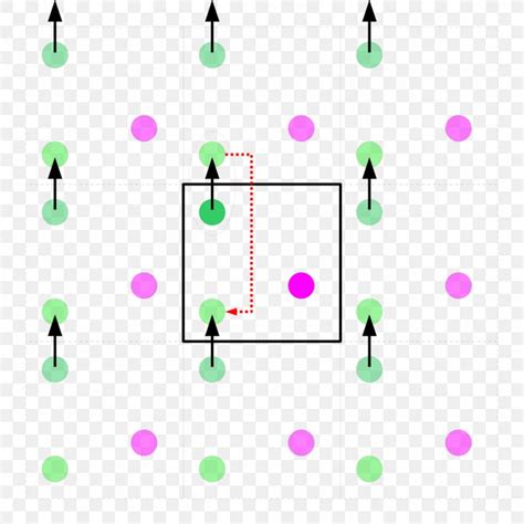 Periodic Boundary Conditions Boundary Value Problem Periodic Function