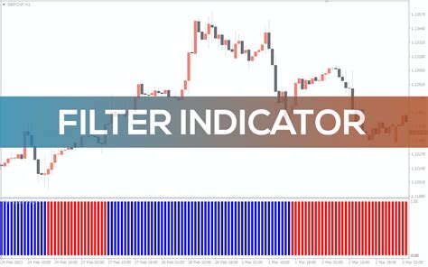 Filter Indicator For Mt4 Download Free Indicatorspot