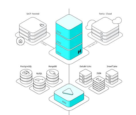 Dr Ganapathi Pulipaka On Linkedin Bigdata Analytics Datascience Ai Machinelearning Iot