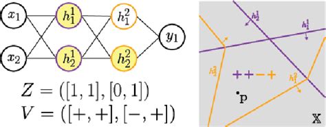 Figure 1 From Parallel Algorithms For Exact Enumeration Of Deep Neural