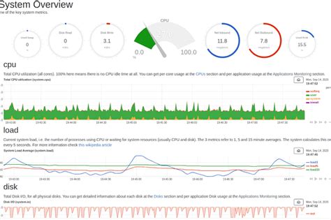 fixing hidden infrastructure issues with netdata roelof jan elsinga