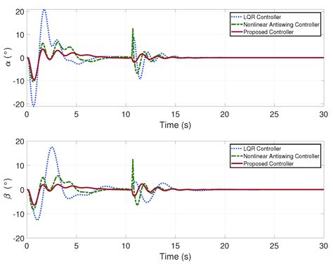 Nonlinear Adaptive Control Design For Quadrotor Uav Transportation System