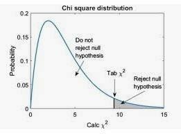 Hypothesis Test Of Chi Square Algorithm Download Scientific Diagram
