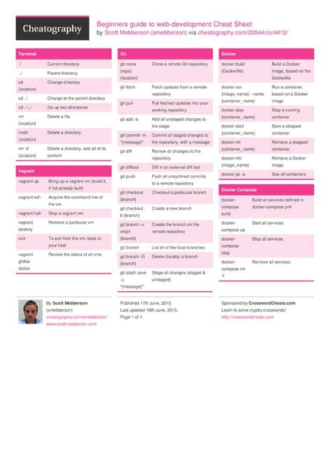 Beginners Guide To Web Development Cheat Sheet By Smebberson
