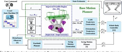 Figure 1 From An Efficient Paradigm For Feasibility Guarantees In Legged Locomotion Semantic
