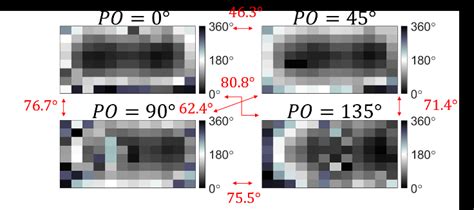Visualization Of The Searching Space And Optimization Process Of A A Download Scientific