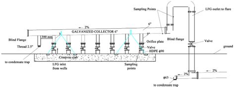 Typical Drawing Of Manifold [1] Download Scientific Diagram