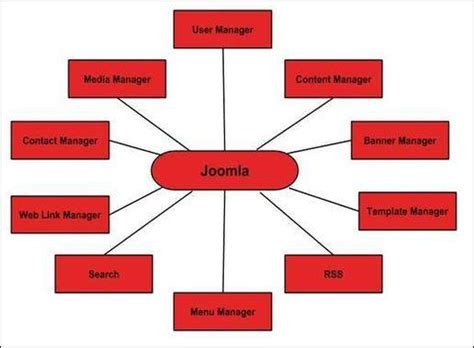 Joomla Tutorial Elite Effect